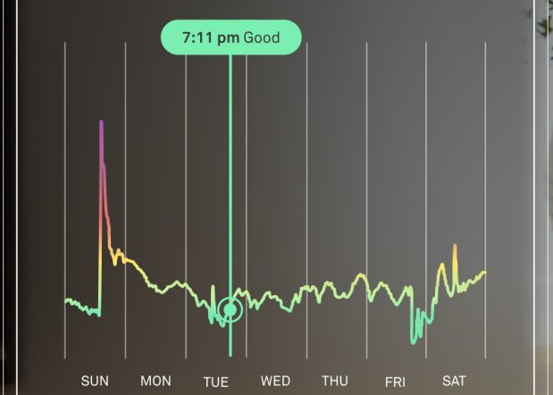 Advanced air quality stats are now available on Air Mini+ - Molekule
