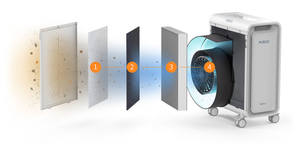 Pūrgo™ - Commercial Air Purifier with HEPA & UV-C | Molekule