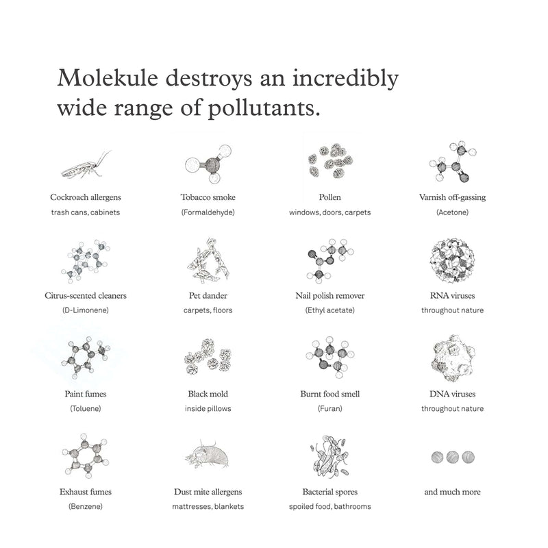 Molekule Air Pro Filter | FDA-cleared PECO-HEPA Replacement Filter